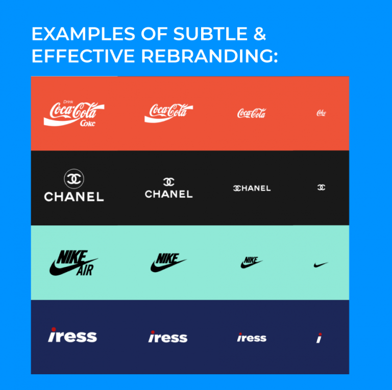 Time to Rebrand Your Business? Here are 2021's Trends | Web Theoria™